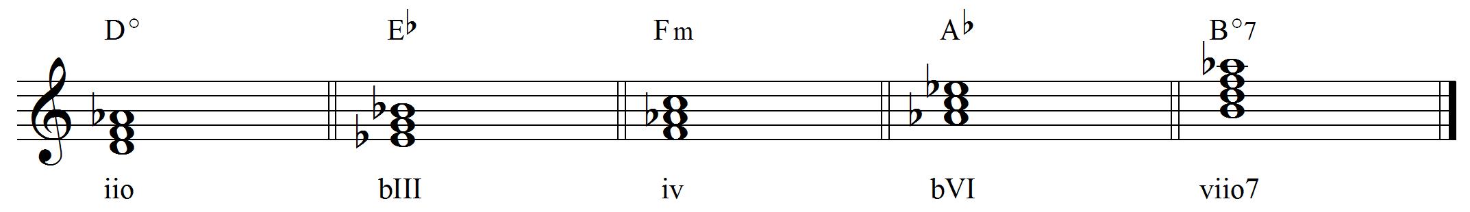 Borrowed Chords - Popgrammar
